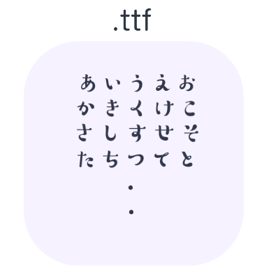 【2024年最新】フォントファイル(.ttf)のダウンロードサイトを集めてみました | ゆるりみ